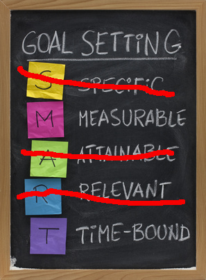 Better SMART Goals | Smarter S.M.A.R.T. Goals | What are SMART goals ...